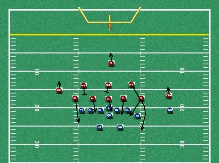 Free Youth Football Defense Plays, Football Plays for Defense