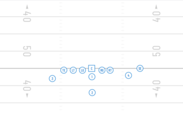 Wing T Offense Plays and Playbook for Youth Football