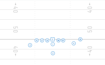 Wing T Offense Plays and Playbook for Youth Football