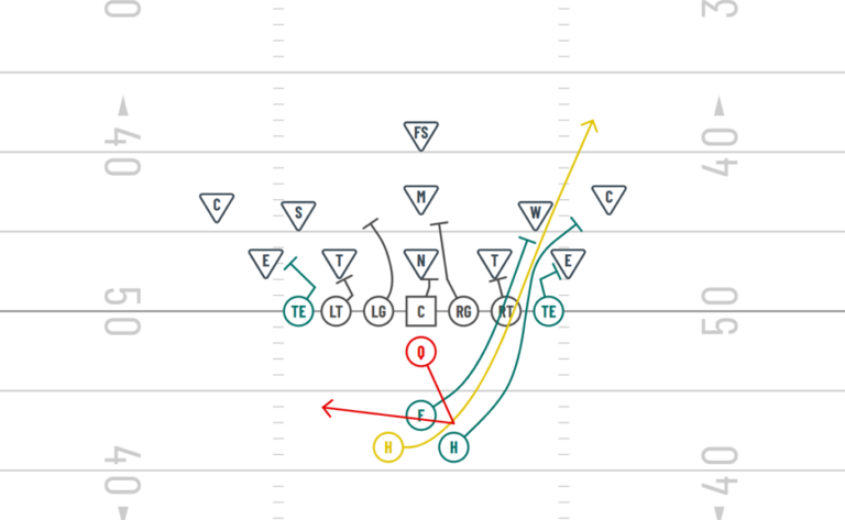 The Wishbone Formation Offense for Youth Football