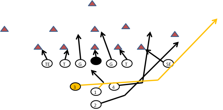 Inverted Wishbone- 38 Sweep Play