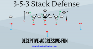 Youth Football Playbooks for Defense, PDF football defense playbooks ...