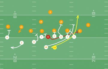 Quarterback Counter Trey from the Gun