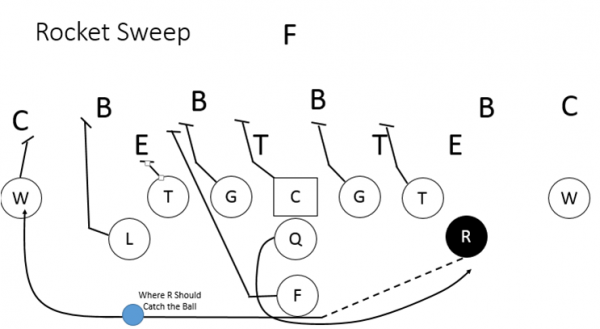 Free Play Series- Offense
