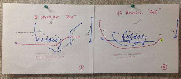 2 AWESOME Plays that Utilize Motion | Ace Formation