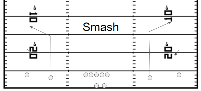 Smash Passing Concept And Variations For Youth Football Youth 