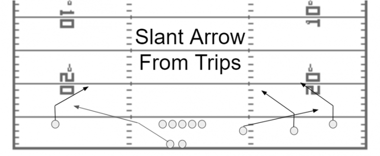 Slant Arrow Passing Concept for Youth Football