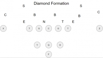 Using the Diamond Formation to Create Mismatches