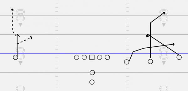 Using the Snag Concept to Stretch the Defense out Horizontally