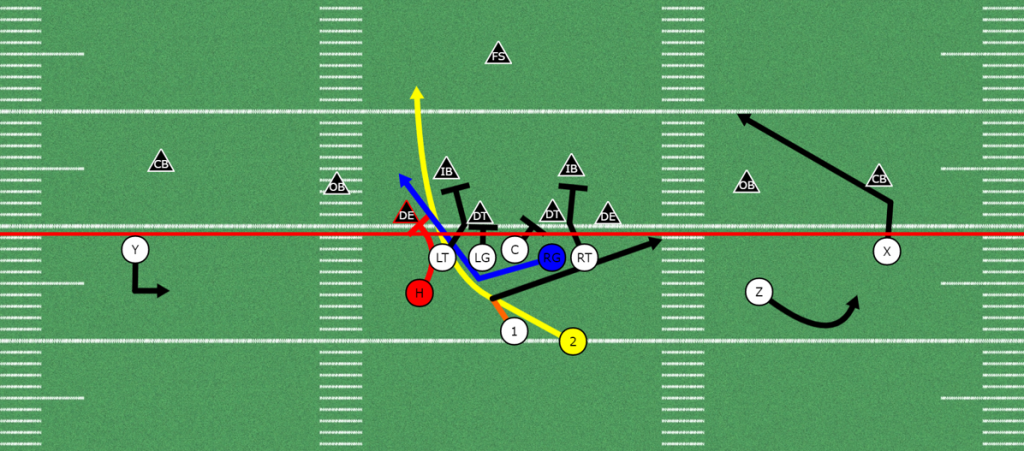 Free Play Series- Offense