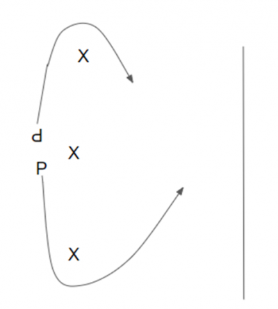Practice Tracking and Tackling the Ball Carrier with the Sideline Drill