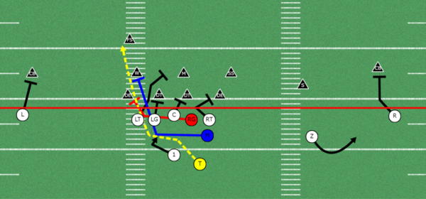 Twins Right Formation Power / Counter Bubble RPO
