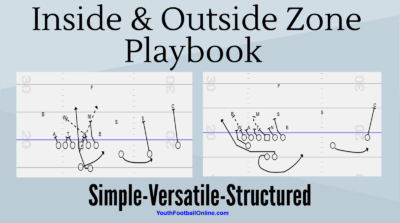 HOME - Youth Football Online