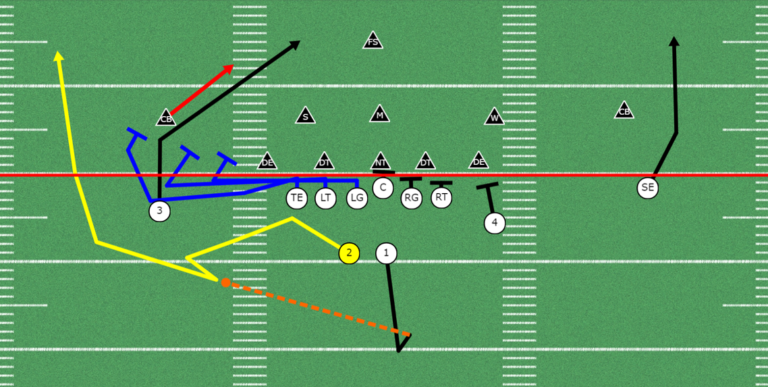 Running Back Screen Pass Play | RB Slip Screen Play