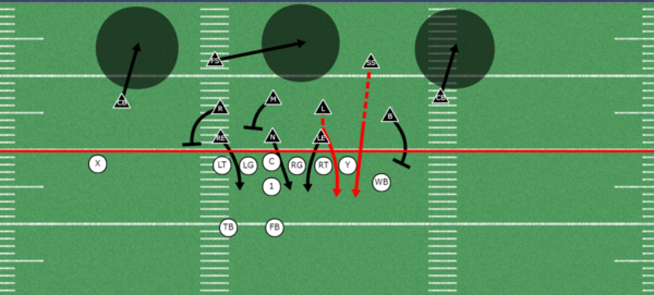 Strong Safety Blitz out of the 3-3 Stack Defense | Wide Side Pressure