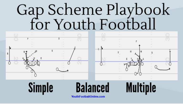 HOME - Youth Football Online