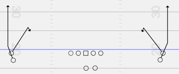 How to Utilize the Stack Formation in the Passing Game