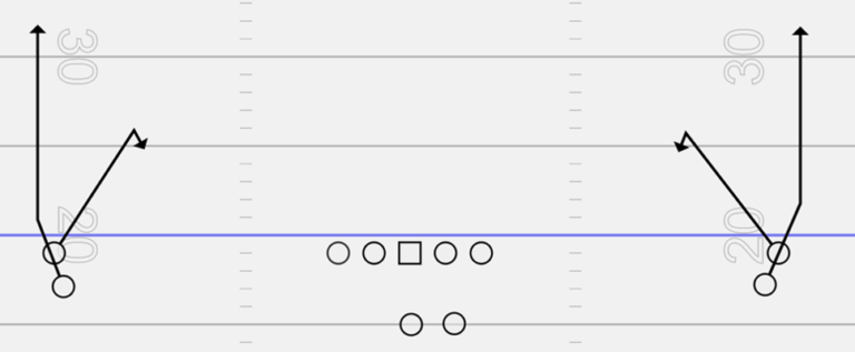 How to Utilize the Stack Formation in the Passing Game