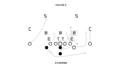 Defending the Spread Inside Veer Triple Option | Defending Option
