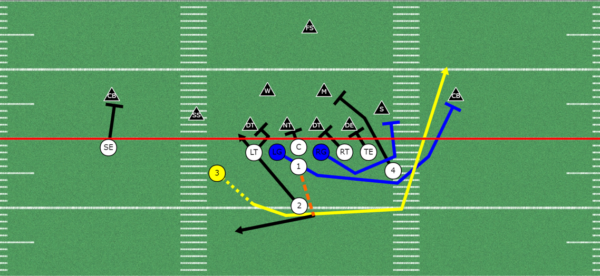 Wing T Formation Buck Sweep Play | Red & Blue Formation