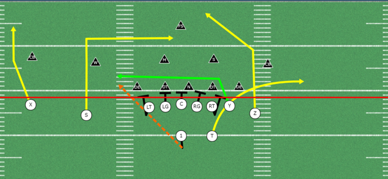 Shallow Cross Passing Concept for Youth Football