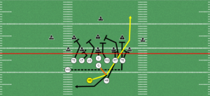 5 Different Ways to Beat the Defense With Motion | Football Plays