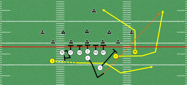10 Best Plays to Work Into Your Youth Football Offense