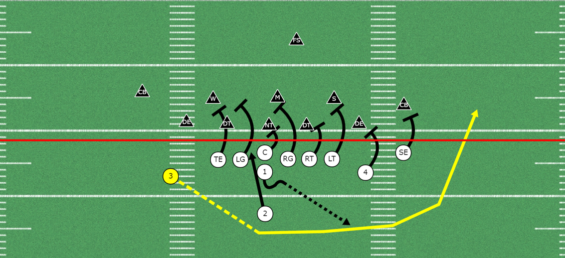 10 Best Plays to Work Into Your Youth Football Offense