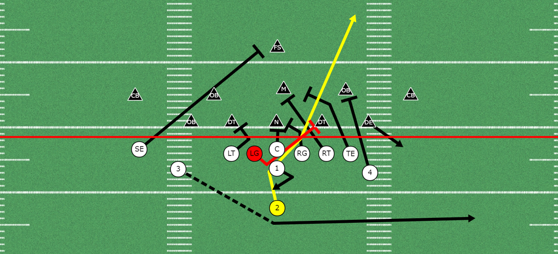 10 Best Plays to Work Into Your Youth Football Offense