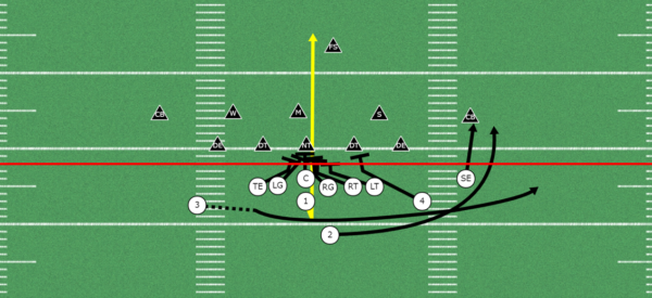 10 Best Plays to Work Into Your Youth Football Offense