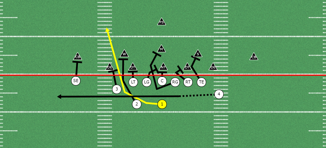 Attack all Areas of the Field with the Gun T Jet Series