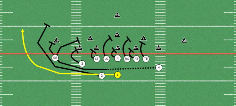 Attack all Areas of the Field with the Gun T Jet Series