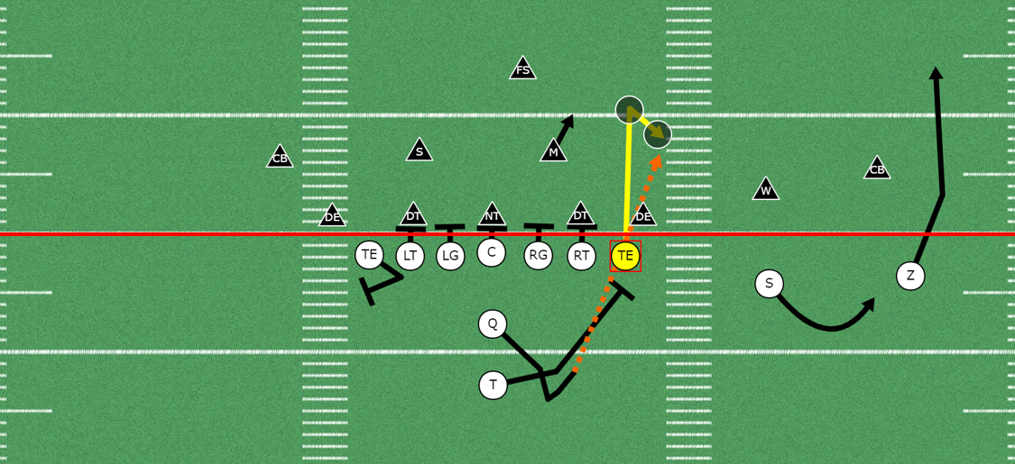 Get Your Tight-end Involved in the Passing Game | 6 Passing Concepts