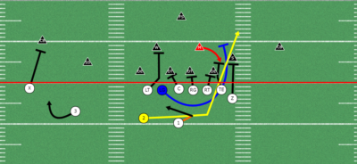 Coaching the Combo and Double Team Block | Youth Football