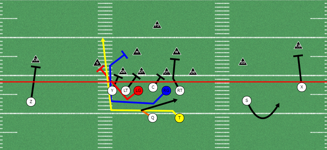 The Buck Sweep Play from the Spread | Wing T Roots