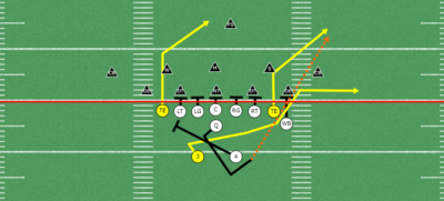 5 Great Passing Concepts out of Double Tight-end Formations
