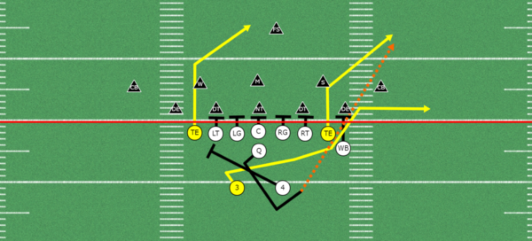5 Great Passing Concepts out of Double Tight-end Formations
