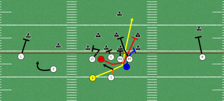 5 Great Run Plays from the Spread | Spread to Run the Football