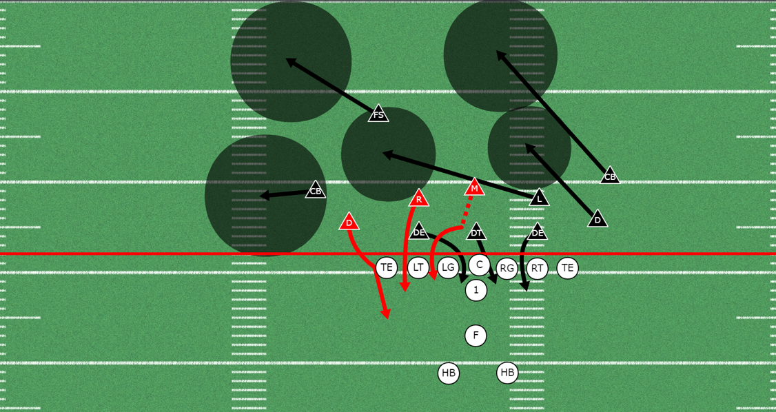 Utilizing Zone Blitzes to Neutralize the Run and Pass Game