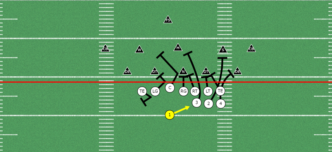 Free Play Series- Offense