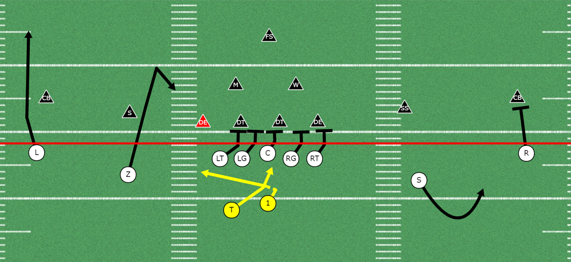 5 Great Run Plays from the Spread | Spread to Run the Football