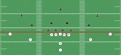Understanding the 4-2-5 Defense | Complete Breakdown