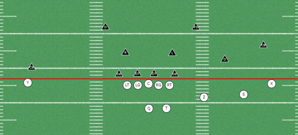 Understanding the 4-2-5 Defense | Complete Breakdown