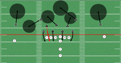 5 Menacing Blitz Packages out of the 4-3 Defense | Zone Blitzes