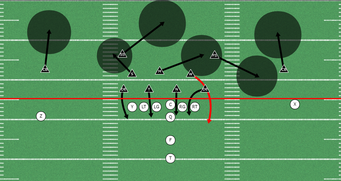 5 Menacing Blitz Packages out of the 4-3 Defense | Zone Blitzes
