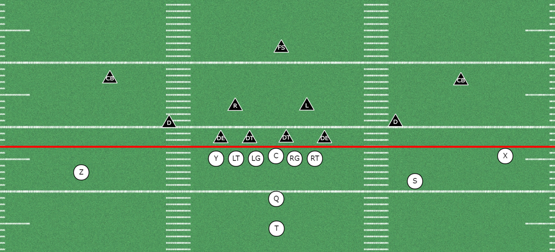 Understanding the 4-2-5 Defense | Complete Breakdown