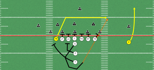 5 Great Passing Concepts out of Double Tight-end Formations