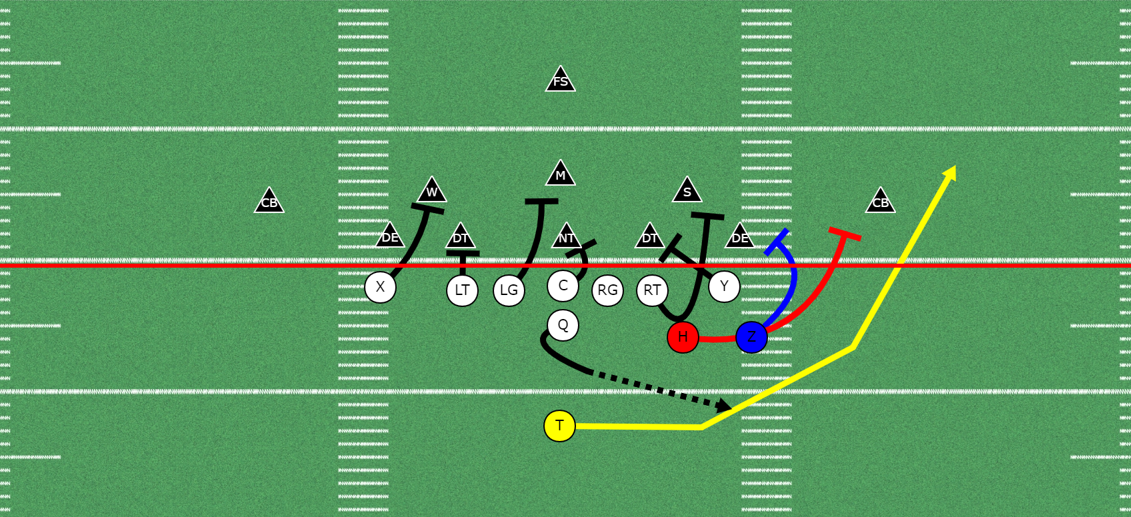 Free Play Series- Offense