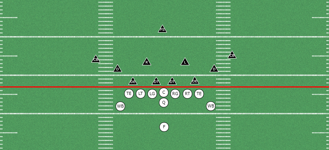 Understanding the 4-2-5 Defense | Complete Breakdown