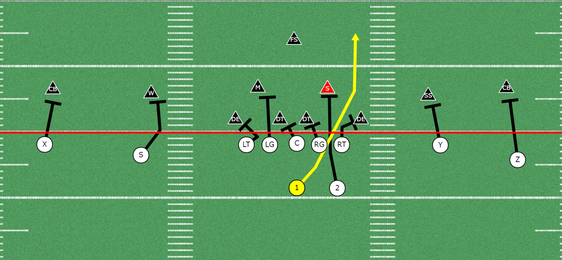 5 Great Run Plays for Mobile Quarterbacks | Quarterback Plays